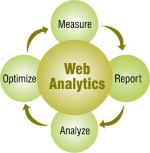 Web Analytics | Best Web Design Company | Mobile App Development ...